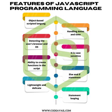 Features Of Javascript Programming Language Rstatisticszone