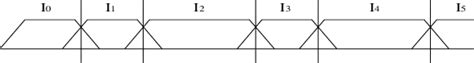 lapped orthogonal basis functions on adjacent intervals download