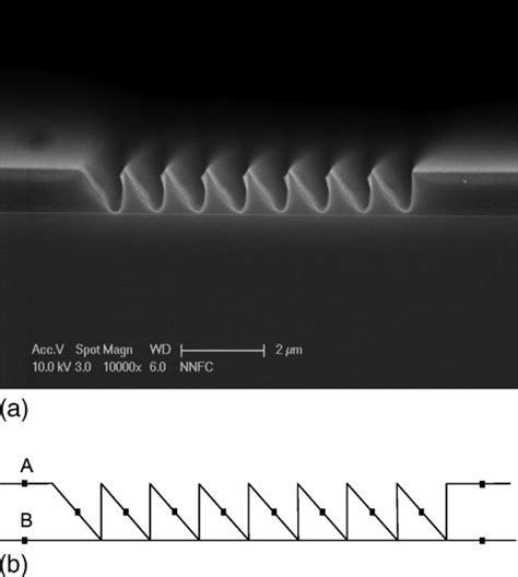 Vision Based Approach To Automated Analysis Of Structure Boundaries In Scanning Electron