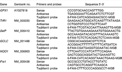A Short Term Intervention Trial With Selenate Selenium Enriched Yeast And Selenium Enriched