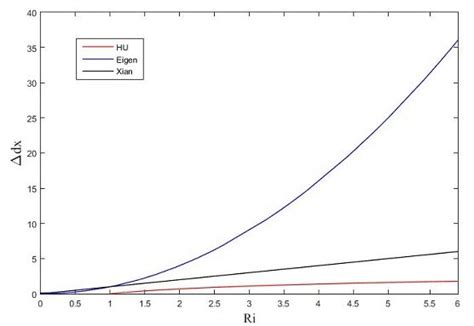 Smoothing Regularization In Supervised Methods Download Scientific