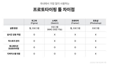 피그마 피그마 입문 A To Z 부트캠프 메타코드1 피그마 작업환경 만들기 피그마 피그마 입문 A To Z 부트캠프 메타코드1 피그마 작업환경 만들기