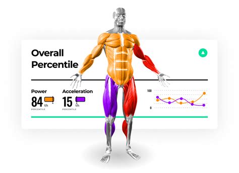 Proteus Testing By Built Human Performance At Dupage Training Academy — Built Human Performance