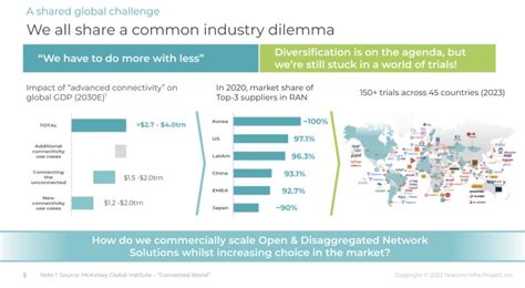 Kristian Toivo On Linkedin Fyuz22 Openran Telecominfraproject