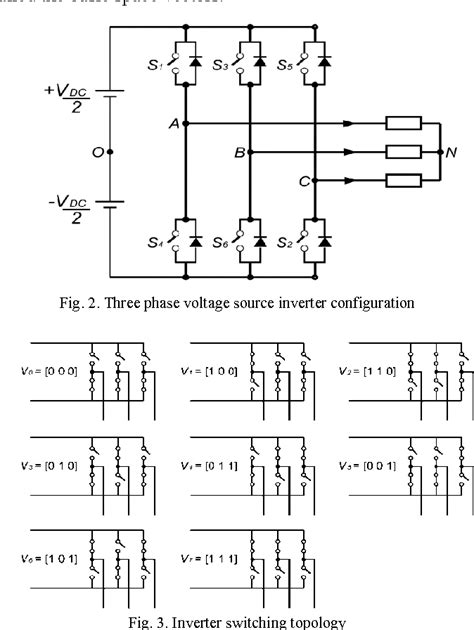 Figure From Harmonic Elimination Of SVPWM For Three Phase Inverter And A Systematic Method For