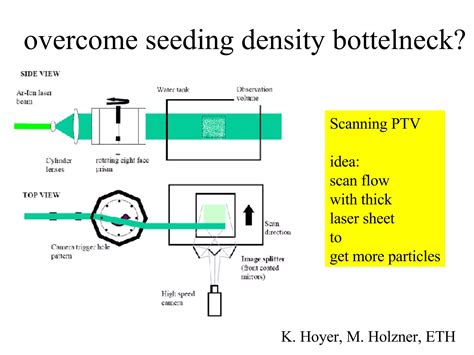 3d Ptv Particle Tracking Velocimetry Ppt