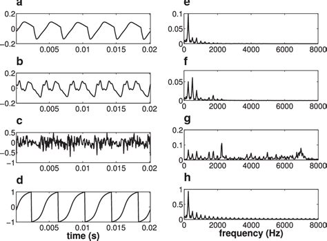 Figure From Voice Non Voice Detection Using Phase Of Zero Frequency Filtered Speech Signal