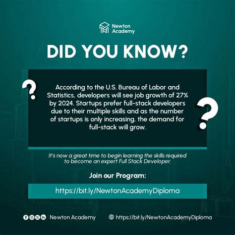 Newton Academy On Linkedin Fullstackdeveloper