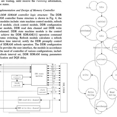 Intra Node Vs Inter Node Latency Comparison Download Scientific Diagram