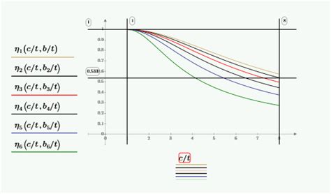 Solved Graph Ptc Community