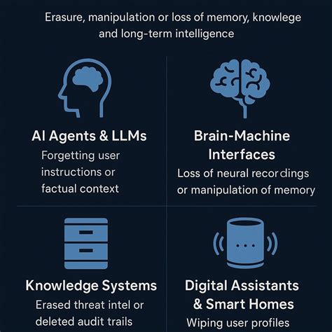 Digital Amnesia The Next Cyber Threat To Ai And Memory Kaushik
