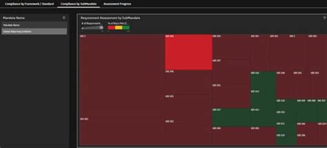 Ibm Openpages Risk Management For Esg Helps Corporate Leaders Understand Their Firms Esg Risks