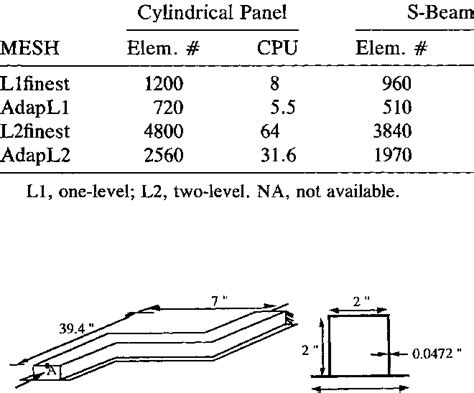 Normalized Cpu Time For Sample Problems Download Table