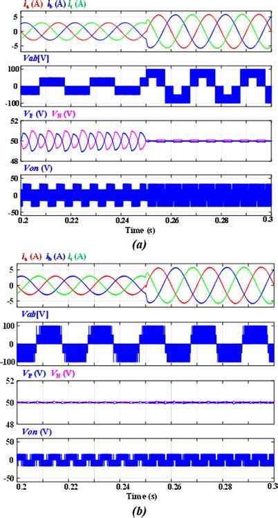 simulation results of current line‐to‐line voltage capacitor