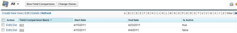 Secure Salesforce Tricks Comparing Two Fields In A Soql Query