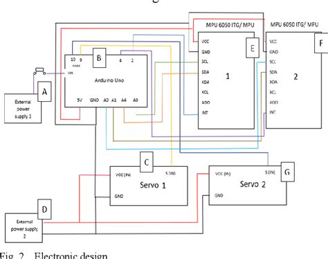 Figure 2 From Design Of A 3dof Passive Hip Exoskeleton For Rehabilitation Semantic Scholar