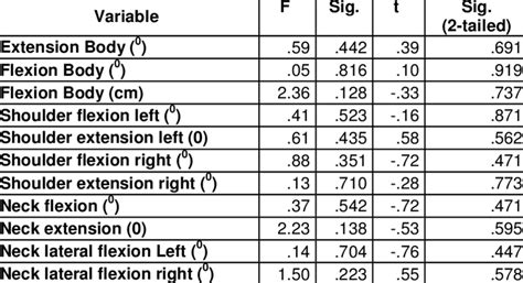 Difference Assessment Between The Sexes Across Variablestesting Flexibility Download