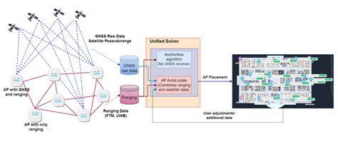 Introducing Ciscos Next Generation Of Real Time Indoor Location Framework Cisco Spaces