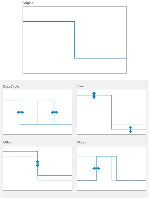 Waveform Types Matlab Simulink