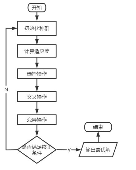 遗传算法tsp遗传算法解决tsp问题（完整报告，含全部代码）