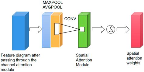 Applied Sciences Free Full Text Yolo Chili An Efficient Lightweight Network Model For