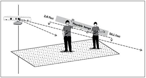 the depth data making things happen kinect for windows sdk