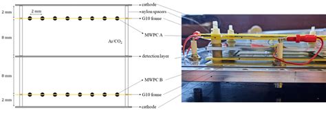 35 Left Scheme Of The Coincidence Detector As Developed For The Download Scientific Diagram