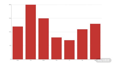 数据分析可视化04 图表组件：echarts数据可视化图表基础 echarts 数据分析 csdn博客