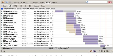 Figure 1 From Web Application Performance Testing Semantic Scholar