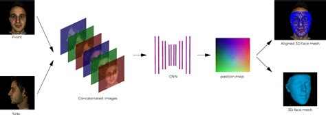 Figure 11 From Robust 3d Face Reconstruction Using One Two Facial Images Semantic Scholar
