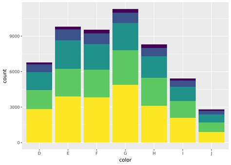 Position Adjustments Plotnine 0153
