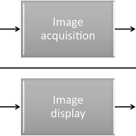 Imaging Chain — Simplified Radiology Workflow Download Scientific Diagram