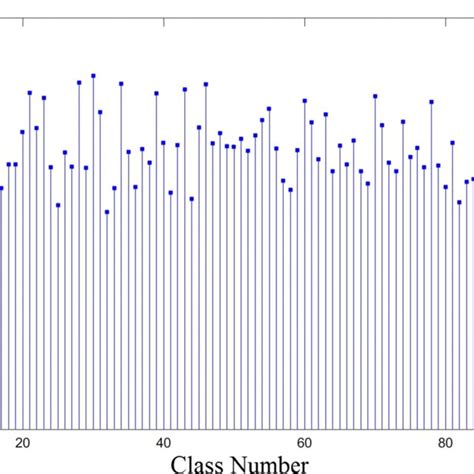 Reconstruction Errors Of 102 Classes Of Caltech101 Dataset And The Download Scientific Diagram