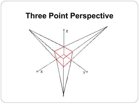 3 D Viewing Projection Pptx 3 D Graphics Computer Software And Applications