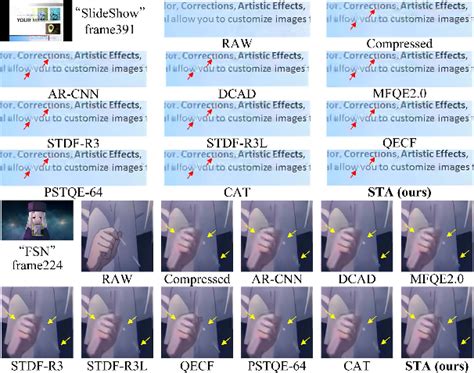 Figure 1 From Spatial Temporal Adaptive Compressed Screen Content Video