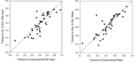 structure detection accuracy for experimental em maps using both