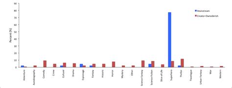 Dick Size Compare Clip Free Hot Sex Teen