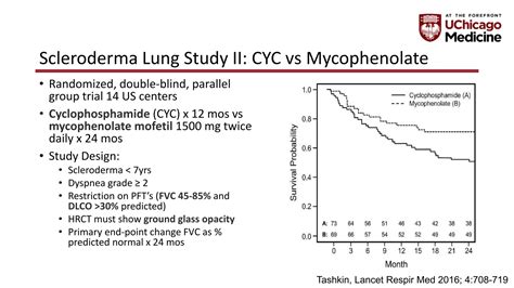 Scleroderma Lung Disease Best Practices For Monitoring And Treatment