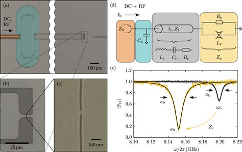 Figure 1 From Extracting The Current Phase Relation Of A Monolithic