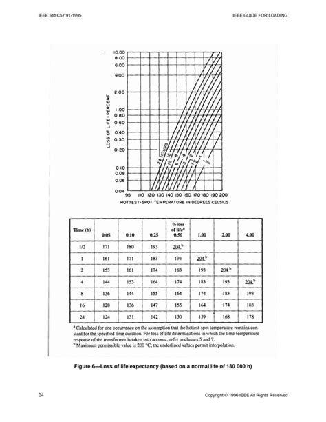 Ieee Std C5791 1995 Pdf Sexual Conditions Sexual Health