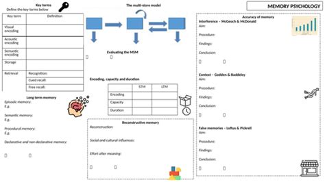 Aqa Gcse Psychology 9 1 Memory Revision Teaching Resources