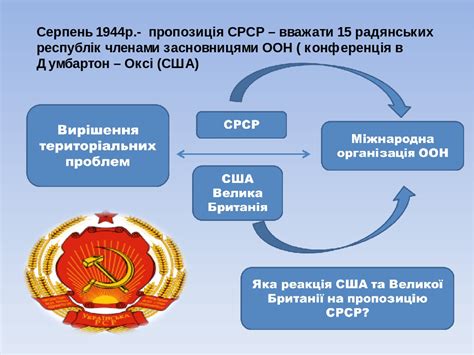презентація Повоєнна відбудова та розвиток України в 1946 на початку