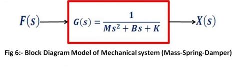 mathematical modeling of control systems and transfer function modeling