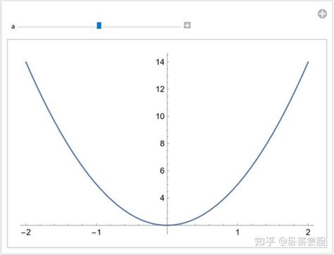mathematica代码小记 知乎
