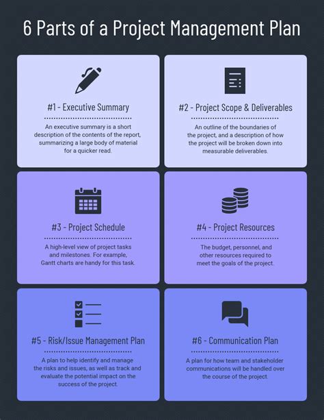 18 Project Management Infographics Better Planning Avasta