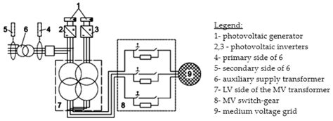 Schematic Layout Of The MV System Including The Inverter And MV Download Scientific Diagram