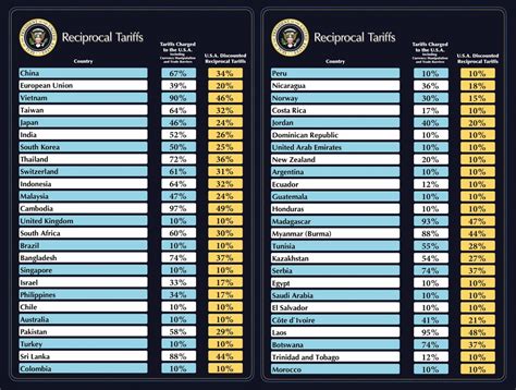 Trade Deficit Vs Surplus Whats The Difference And Why It Matters