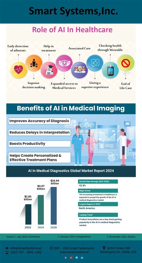 smart systems inc on linkedin ai ml computervision deeplearning