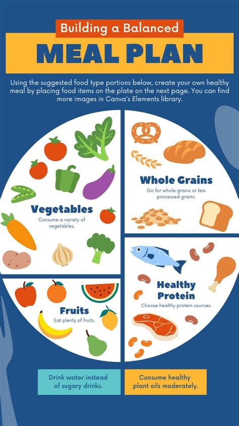 Balanced Meal Plan Healthy Recipes Balanced Meal Plan Easy Meals