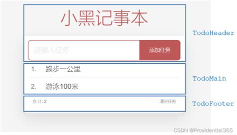 父子组件传值案例（小黑记事本） 小黑记事本父传子 csdn博客